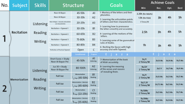 recitation-tajweed-structure - Learn Quran For Kids